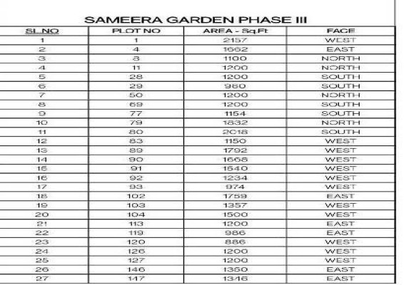 Sameera Garden in Katpadi, Vellore by Sameera Land Developers Pvt Ltd - RealEstateIndia.Com