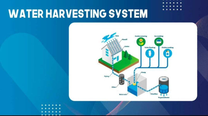 Aman Enclave in Sikar Road, Jaipur - RealEstateIndia.Com